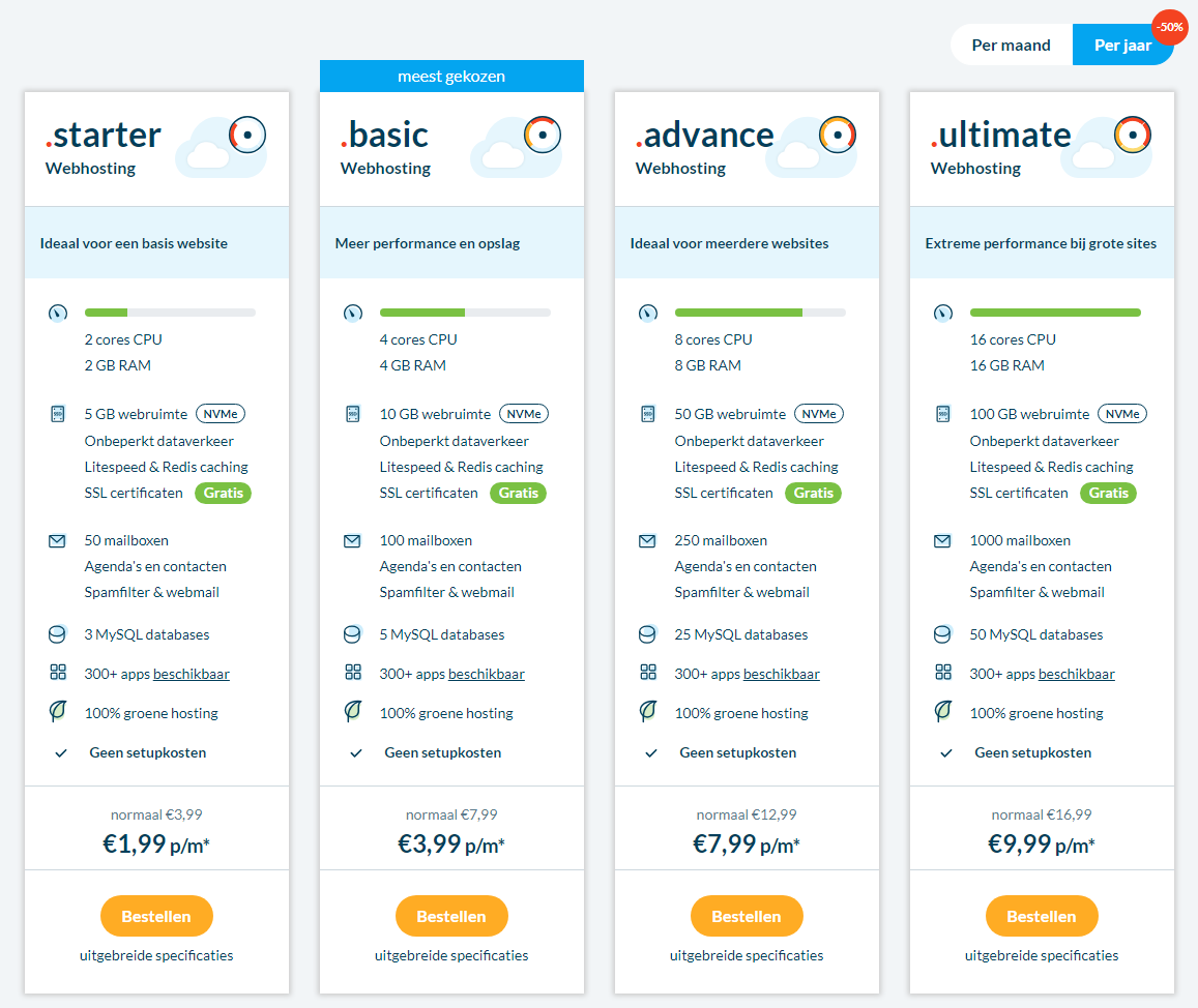 Een succesvolle blog beginnen de complete handleiding – mijn.host Blog